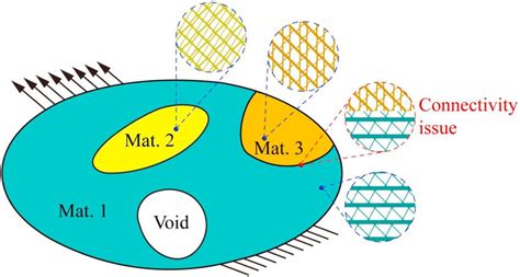 A Schematic Of A Lattice Structure With Multiple Topologies 32 Download Scientific Diagram