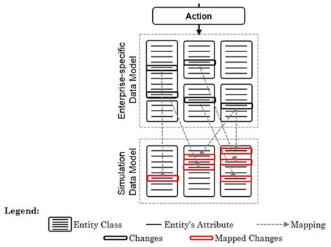 Algorithms Special Issue Simulation Optimization In Logistics