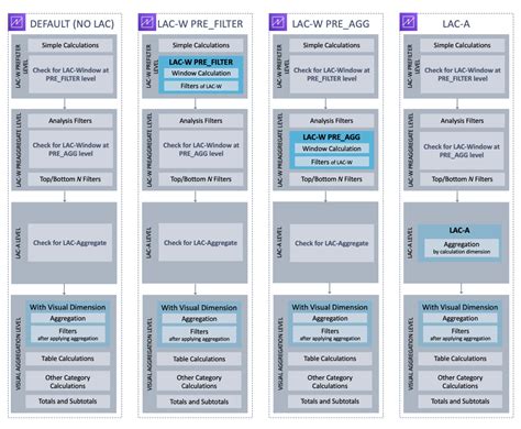 Order Of Evaluation In Insights