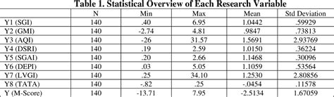 Table 1 From Does Audit Firm Size And Audit Tenure Influence Fraudulent Financial Statements