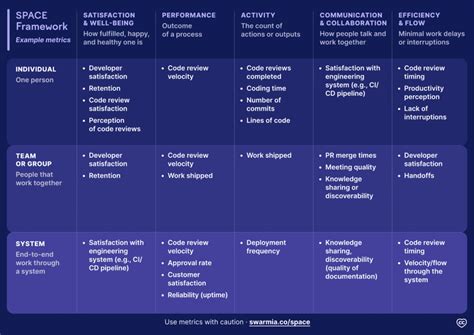 Dora And Space Frameworks To Assess Developer Experience Develocity