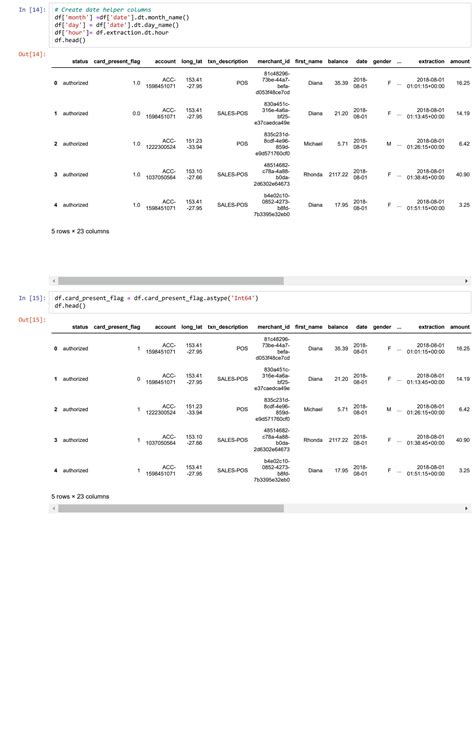 Solution Plotly Plotlyexpress Tutorial Using Anz Dataset Studypool