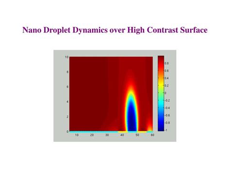 Ppt The Onsager Principle And Hydrodynamic Boundary Conditions Powerpoint Presentation Id