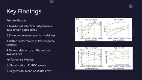 Exploring Large Language Models For Feature Selectionpptx