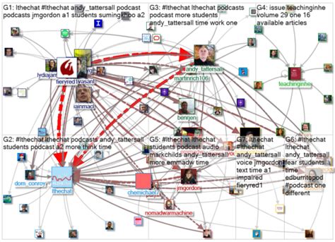 NodeXL BASIC NodeXL