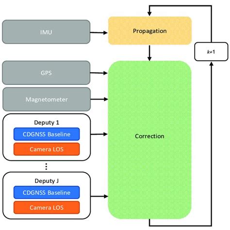 cooperative navigation filter non cooperative measurements are