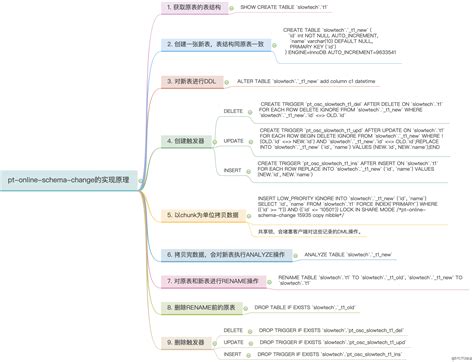 Null调整为not Null Default Xxx，不得不注意的坑mb6013bccfd9c69的技术博客51cto博客