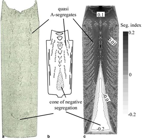 2 Macrosegregation Pattern In An Engineering Steel Ingot 245 Ton A Download Scientific