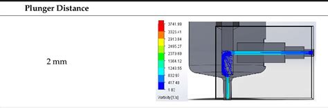 Table 3 From Conceptual Design And Numerical Validation Of A Carbon Based Ink Injector