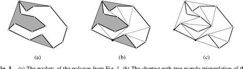 Figure 3 From Pseudo Triangulations Rigidity And Motion Planning Semantic Scholar