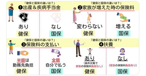 「健康保険」と「国民健康保険」何が違う？ わかりやすい解説が話題 Otona Life オトナライフ
