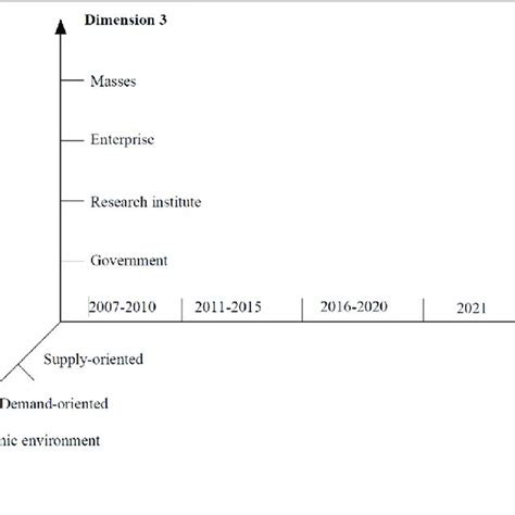 Three Dimensional Analysis Framework Of Cr Policy Download