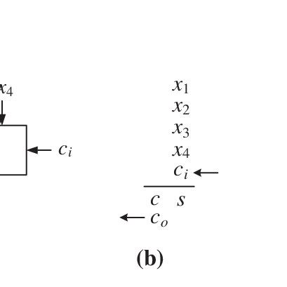 Block Diagram A Symbolic Notation B Of An FTC And Straightforward Download Scientific