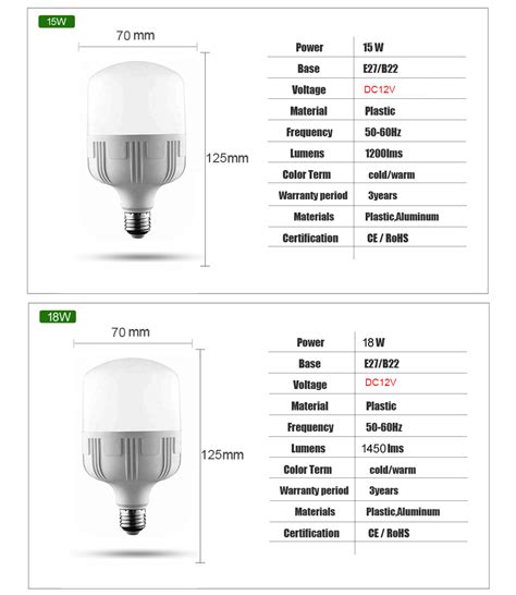 12v Dc E27 Led Bulb 3w 7w 9w 12w 15w 18w 24w 36w Lampada 12 Volt Led