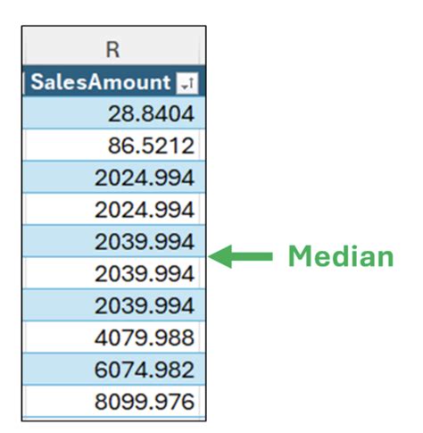 Visual Data Analysis With Python In Excel Using Boxplots Anaconda