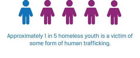 Human Trafficking Statistics Gender