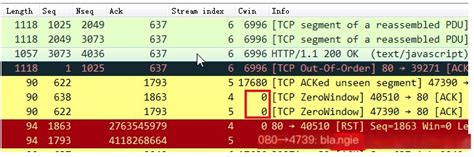 How To Detect And Fix Tcp Packet Loss With Wireshark Ax3soft