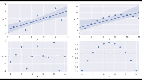 34 비선형 회귀 국소회귀 잔차 시각화로 표현하기 Youtube