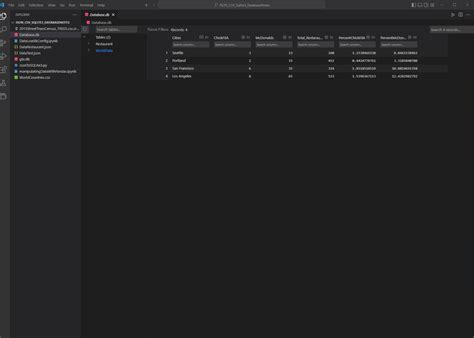 Github Dylangheathsqlite3 Database Using Json And Csv Imported Json