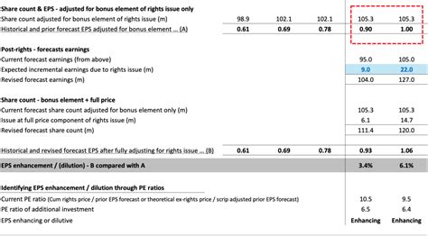 Earnings Enhancement Earnings Dilution And Rights Issues The Footnotes Analyst