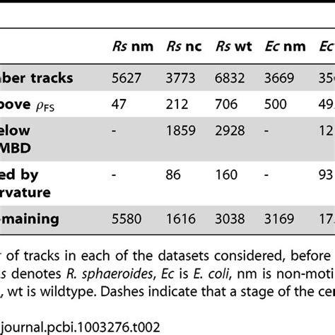 Effect Of Censoring The Datasets Download Table
