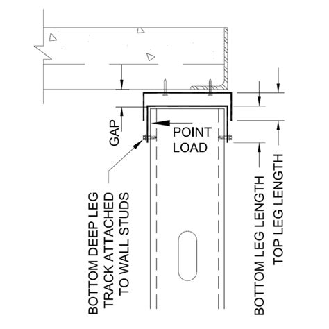 Drywall Deflection Limits At Samantha Atherton Blog