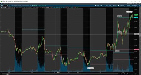 Premarket After-market For ThinkOrSwim - useThinkScript Community