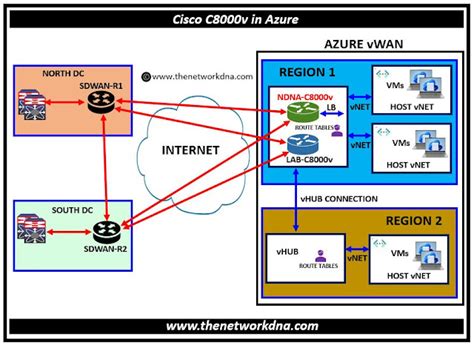 Cisco SDWAN C V Router Interface From G To G The Network DNA