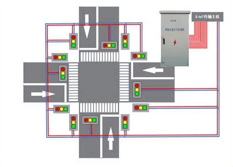 全光路口、e Iot、plus 信控路口“化繁为简”技术路线对比 知乎