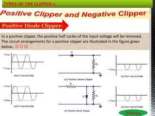 Clipping Circuits PPTX Digital Audio Computer Software And Applications