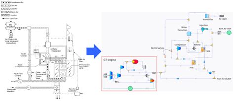 Choosing The Best Environmental Control System When Designing An