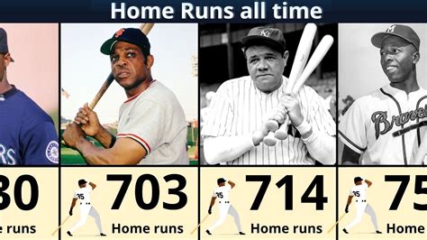 Mlb Home Run Leaders Of All Time Career Rankings Youtube