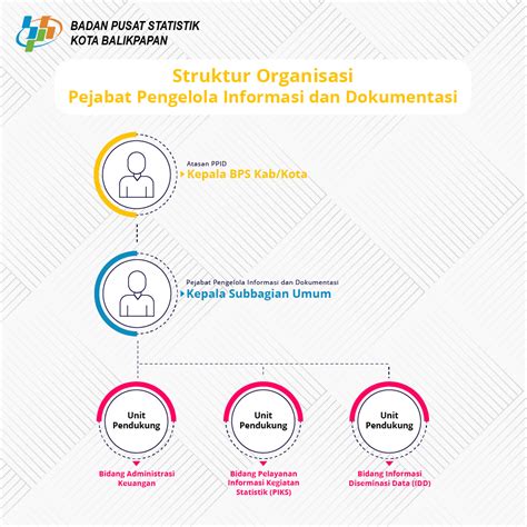 Profil Ppid Portal Ppid Bps Ri