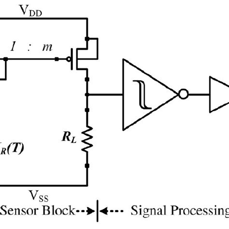 PDF Silicon Diode Temperature Sensors A Review Of Applications