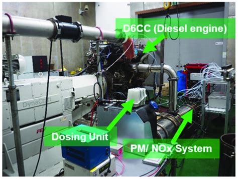Experimental Engine And Test Measurement Setup Adapted From Khristamto Download Scientific