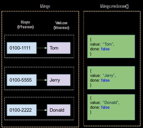 JavaScript Map Collection Tutorial With Examples Mydomain
