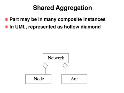 Ppt Uml Class Diagrams Powerpoint Presentation Free Download Id247551