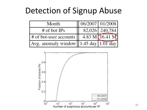 ppt botgraph large scale spamming botnet detection powerpoint