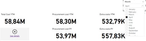 Sameperiodlastyear Not Working With The Month Slic Microsoft
