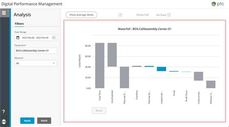 Waterfall Chart Mashup