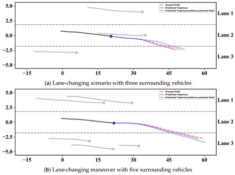 Spatio Temporal Attention Based Vehicle Trajectory Prediction