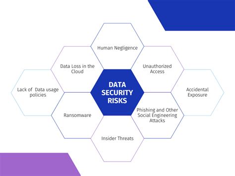 Data Security Ambisure Best Cyber Security Solutions