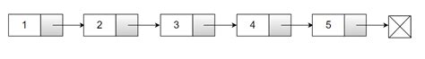 Remove Loop From A Linked List Techie Delight