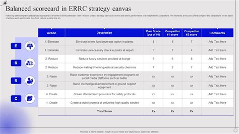 Balanced Scorecard In Errc Strategy Canvas Ppt Powerpoint