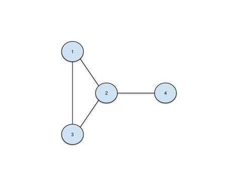 Input Graph For Illustration Download Scientific Diagram