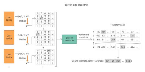 How Apple Improves Its Products With Ios Analytics The Mac Observer