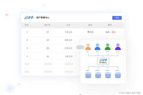 低代码可视化平台，在线拖拽组件太方便了！低代码 可视化 拖拽组件平台 Csdn博客