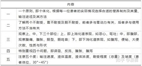 肿瘤患者营养不良怎么治？五阶梯治疗原则超全解读！ 知乎