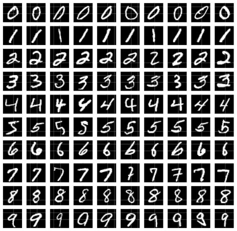Introducing Urdu Digits Dataset With Demonstration Of An Efficient And