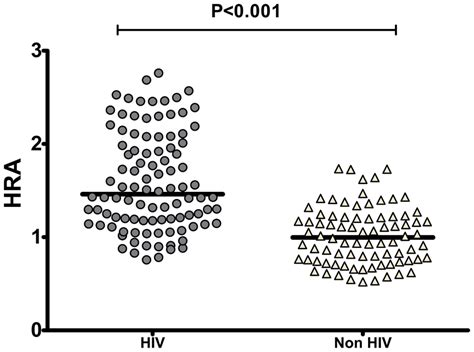The Amplex Red Assay Of Hdl Function Can Detect Acute Phase Hdl In Vivo